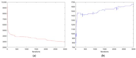 modeling and solving the multi objective vehicle routing problem with
