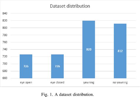 Figure 1 From An Approach To Hyperparameter Tuning In Transfer Learning