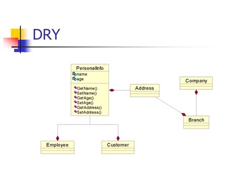 Ppt Ooad Using Uml Part Ii Powerpoint Presentation Free Download Id 9630938