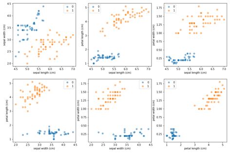 Smote Oversampling For Better Machine Learning Classification Domino