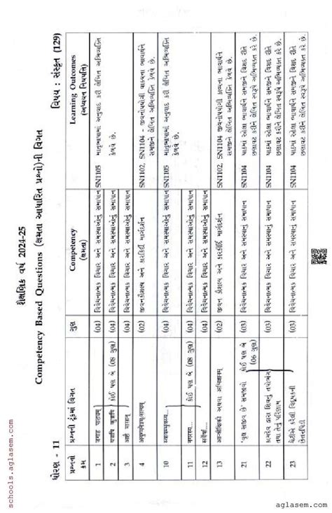 Gseb Std 11th Sanskrit Model Paper 2025 Pdf Download Gujarat Board Class 11 Sanskrit Sample