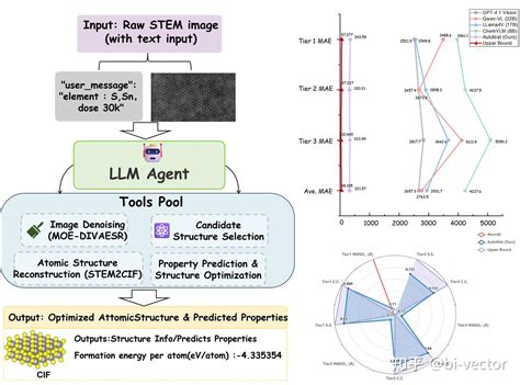 Automat—让ai For Science真正看到结构 知乎