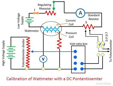 Calibration Of Voltmeter Ammeter And Wattmeter Using Potentiometer