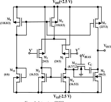 Figure 1 From A Comparator Based Isub Ddq Testing Of Cmos Analog And