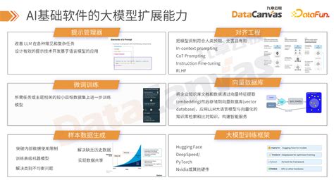 大模型时代 Ai 技术在金融行业的创新应用 知乎