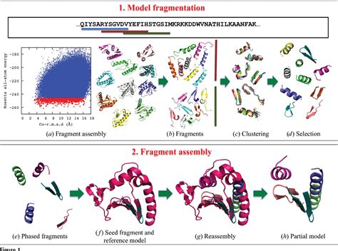 Figure 1 From A Fragmentation And Reassembly Method For Ab Initio