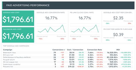 Informes Y Análisis Comprender Las Diferencias Dashthis