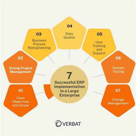 Verbat Technologies On Linkedin Verbat Verbattechnologies