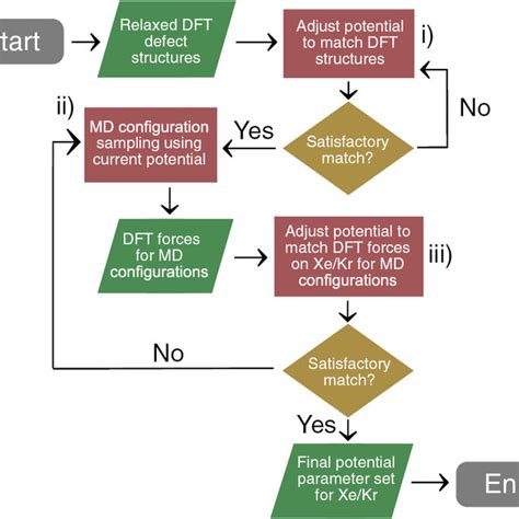 A Schematic Illustration Of The Fitting Procedure Conducted For The Download Scientific Diagram