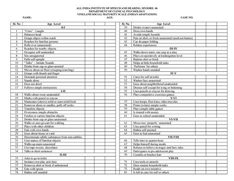 Vsms Needed Vsms Scoring And Answer Sheet All India Institute Of
