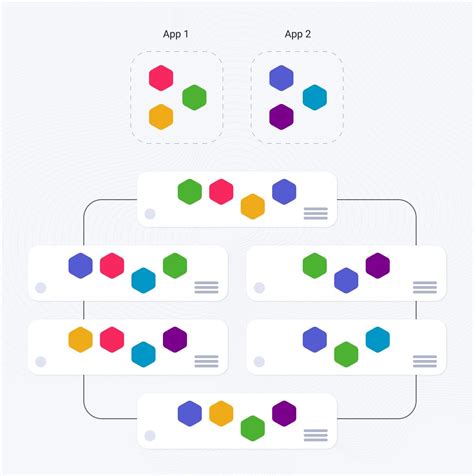 Monolith Vs Microservices Vs Distributed Monolith A Comparison Of