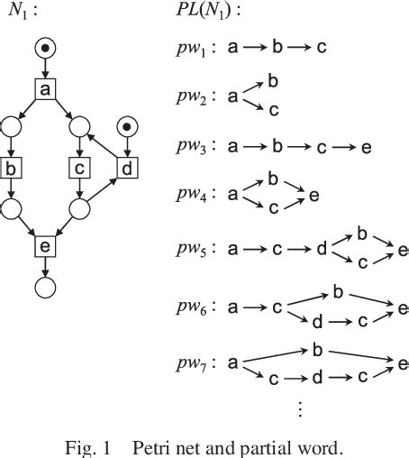 Figure 2 From Control Of Discrete Event Systems Using Conditionevent