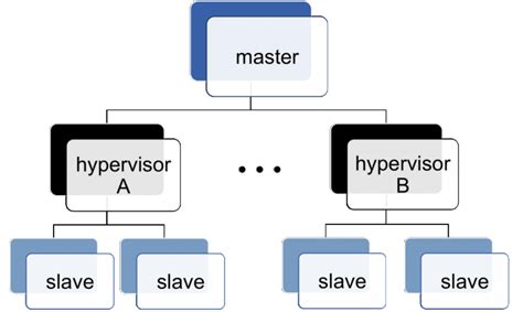 the xrootd test framework 3 layer architecture download scientific