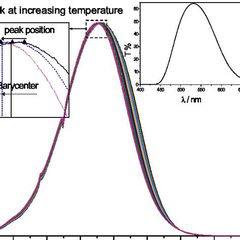 X Ray Diffraction Pattern Of The Phosphor Powder Download Scientific Diagram
