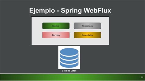 programación reactiva con spring webflux speaker deck