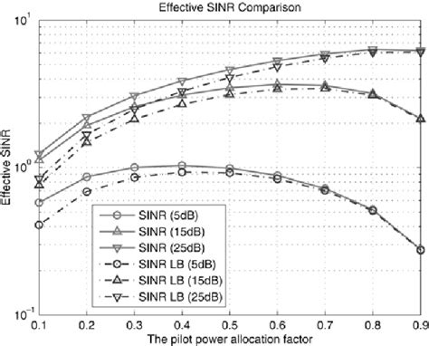 Figure 1 From Power Allocation For Hidden Pilot Aided Precoding Schemes In Orthogonal Frequency