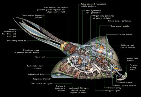Star Wars Most Ships Go Through Space This One Can Go Though A Planet
