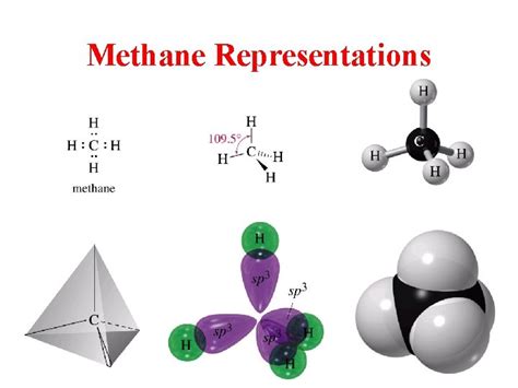 Structure And Bonding In Organic Chemistry Electron Configurations