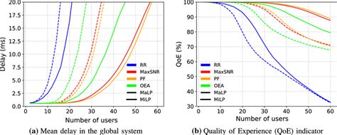 Milpmalp Performance Results Comparison Download Scientific Diagram