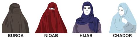 Niqab Vs Hijab Vs Burqa Whats That Youre Wearing A Guide To Muslim