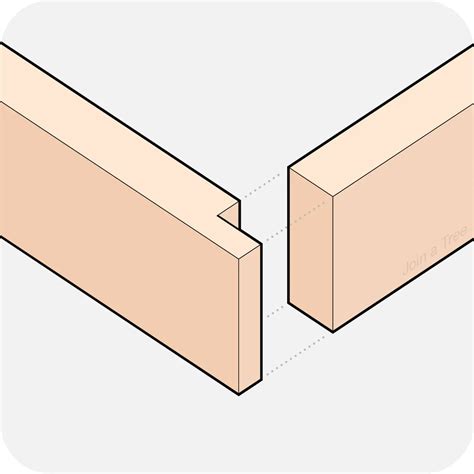 New Kitchen Cabinet Terminology Guide Columbus Cabinet City