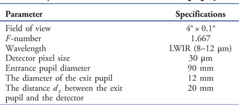 Table 1 From Starting Configuration Design Method Of Freeform Imaging And Afocal Systems With A