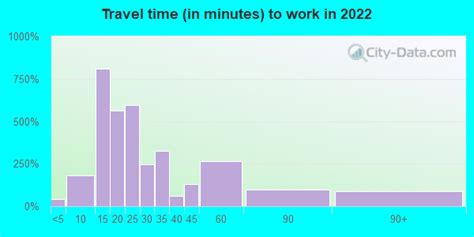 97205 Zip Code Portland Oregon Profile Homes Apartments Schools