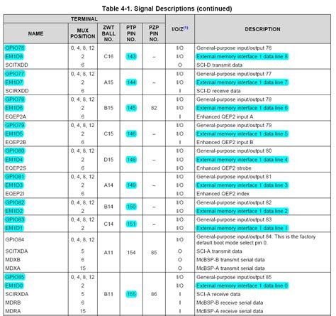 Tms320f28377d Interfacing External Adc Max1312ecm With Tms320f28377d