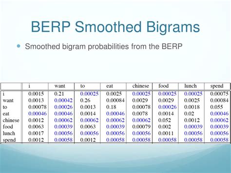 Ppt Smoothing N Gram Language Models Powerpoint Presentation Free