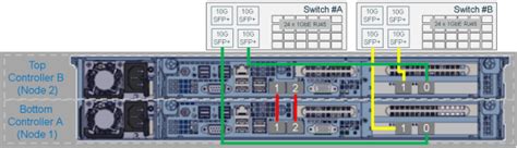 Cabling Primary Chassis