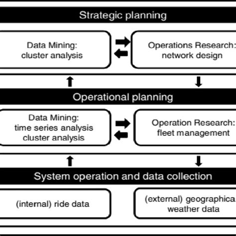 1 Decision Support Framework Vogel Et Al 2011 Download Scientific