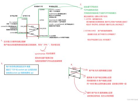Tcp协议十大特性tcp协议的特点 Csdn博客