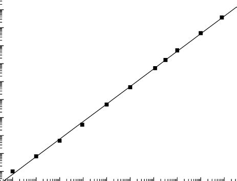 Measured Linear Response Of A Detector Channel Download Scientific Diagram