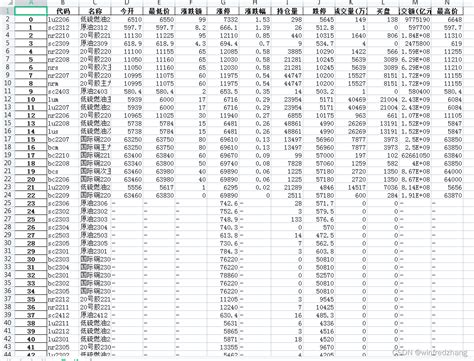 期货数据保存到excel里面excel插入期货 Csdn博客
