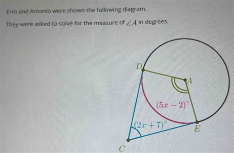 Solved Erin And Antonio Were Shown The Following Diagram They Were