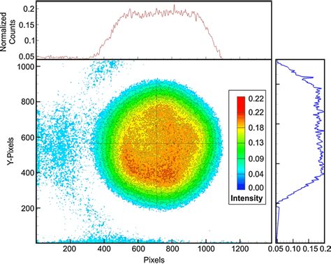 Image Of The Ion Beam Taken With The Beam Imaging Solutions Model 40