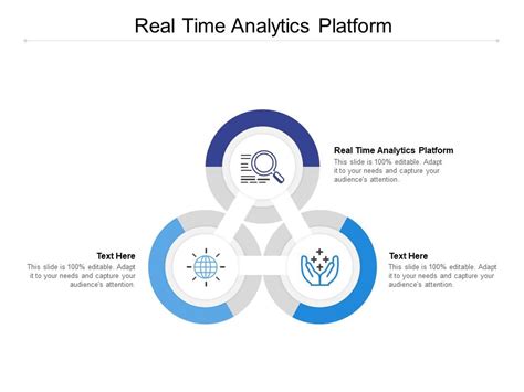 Real Time Analytics Platform Ppt Powerpoint Presentation Infographics Demonstration Cpb