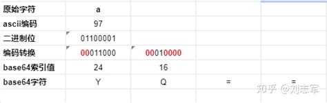 Base64 加密出现号base64编码详解 Csdn博客 Base64 加密出现号base64编码详解 Csdn博客