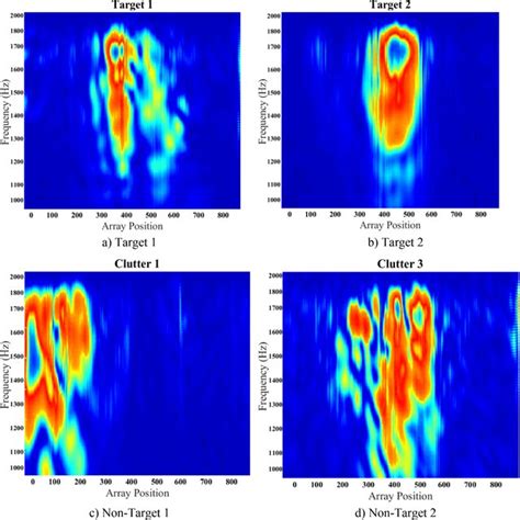 Experiment Sonobuoy And Hydrophone Array Geometry Download Scientific