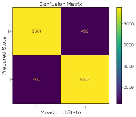 Discriminated Single Shot Readout — Qblox Instruments 0 14 1 Documentation