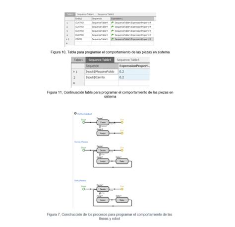 Provide Process Simulation Consulting Using Simio By Yvonnelm Fiverr
