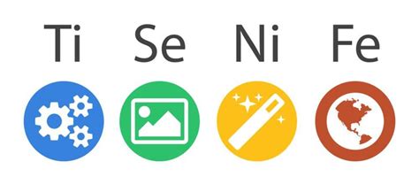 Istp Vs Isfp Cognitive Functions R Istp