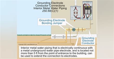 Nec Code Grounding And Bonding At Ashley Nugent Blog