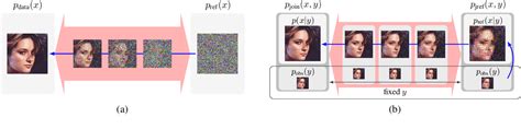 Figure 1 From Conditional Simulation Using Diffusion Schrödinger