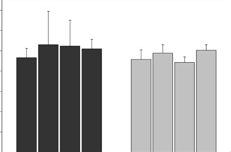 Elastic Modulus Calculated From Afam Measurements On Enamel Prism And