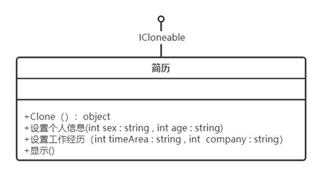 设计模式—原型模式 prototype csdn博客