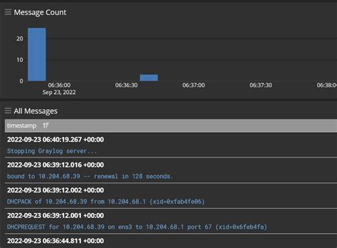 Connection Refused While Retrieving Data For This Widget Graylog Central Peer Support