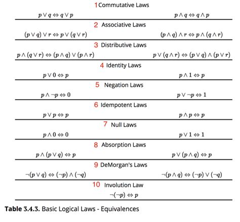 Solved Direct Proofs In Discrete Math I Keep Getting This