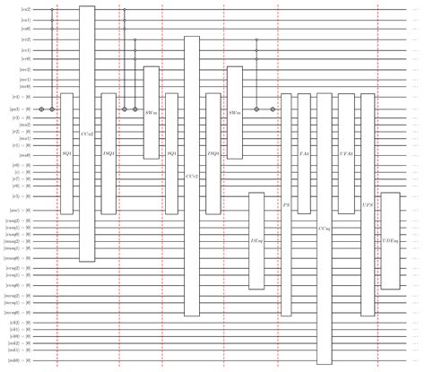 quantum circuit implementation of multi dimensional non linear lattice