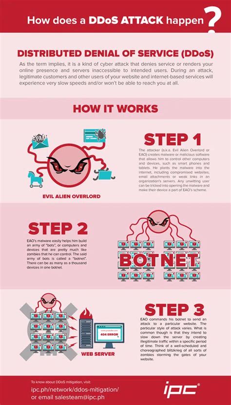 Ddos Attacks Growing In Scale Span And Reach Jaypeeonline